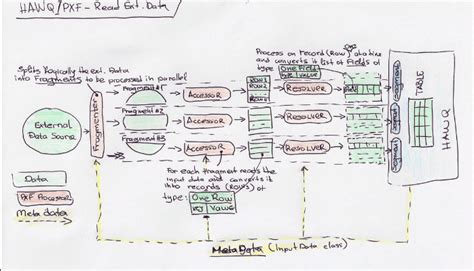 federated queries with hawq sql on hadoop