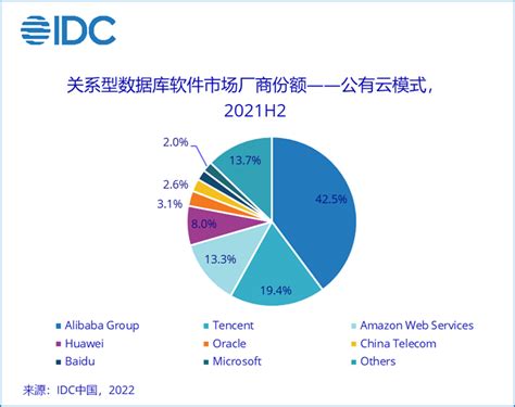 Mo星球之音weekly 4：中国关系型数据库软件市场迎来变革；apache Doris毕业；mongodb首创“可查询加密” 墨天轮