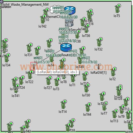 Step By Step Process Of Creating Network Topology