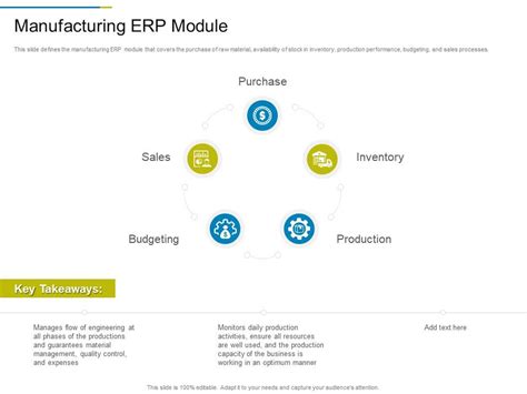 Manufacturing ERP Module ERP System IT Ppt Formats Presentation Graphics Presentation