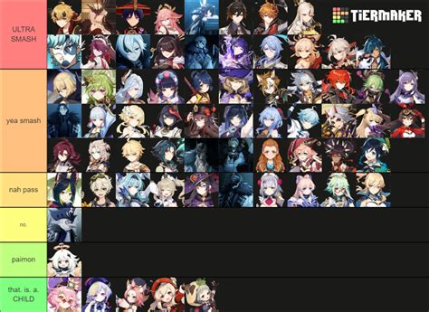 Create A Genshin Impact Character Ranking Tier List Tiermaker Hot Sex
