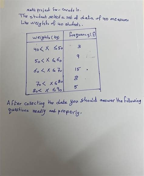 19 on a graph paper represent the tabulated data in