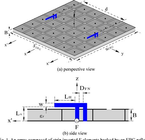 Figure 1 From A Low Profile Inverted F Element Array Backed By An Ebg Reflector Semantic Scholar
