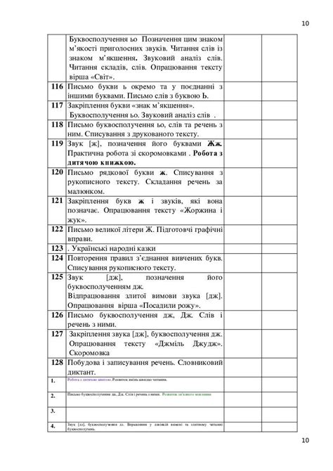 Календарне планування Індивідуальна форма навчання 1 клас Інші методичні матеріали