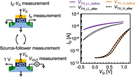 Figure 1 From Fefet Local Multiply And Global Accumulate Voltage Sensing Computation In Memory