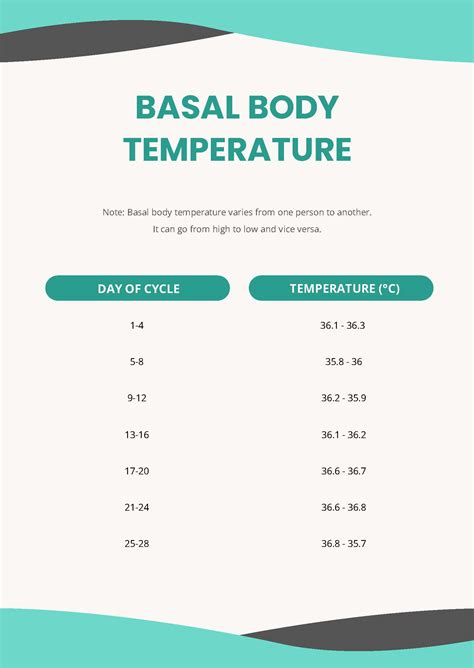 Typical Basal Body Temperature Chart When Ponasa