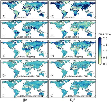 Comparison Of Four Bias Correction Approaches Linear Scaling Quantile