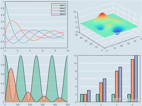 Matlab 老版本也能用！默认设置让简单的代码画出炫酷的图像 知乎
