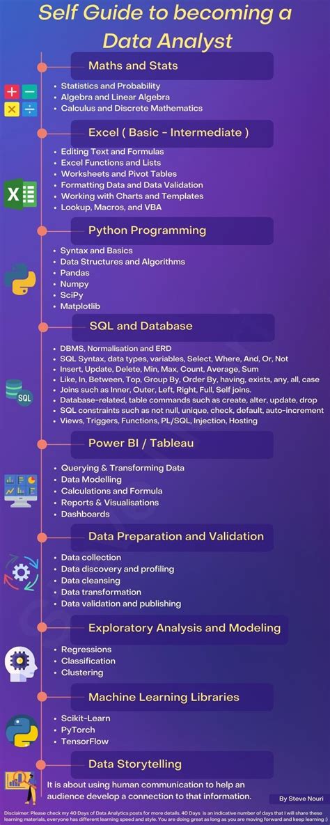 Smriti Mishra On Linkedin Artificialintelligence Datascience Dataanalysis Technology