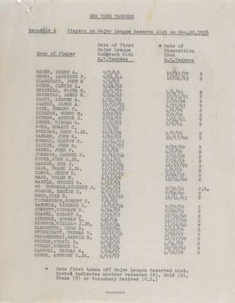 Bonhams New York Yankees Roster 1958 1963 Typed Manuscript Carbon