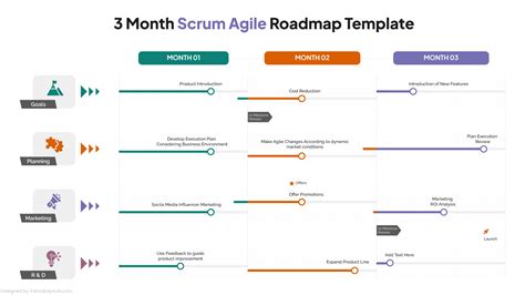 3 Month Scrum Agile Roadmap Template Wordlayouts