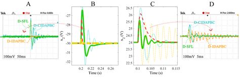 Software Simulation Result Matlab Simulink Using Control Techniques Download Scientific