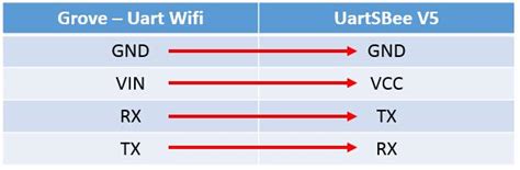 Grove Uart Wifi