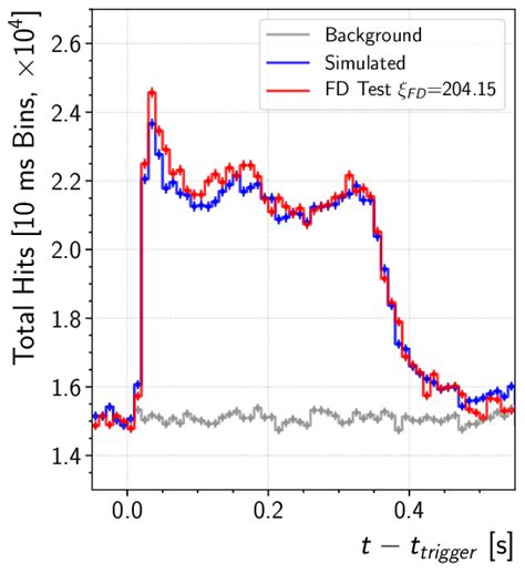 comparison of the neutrino lightcurve simulated with asteria [15] and download scientific
