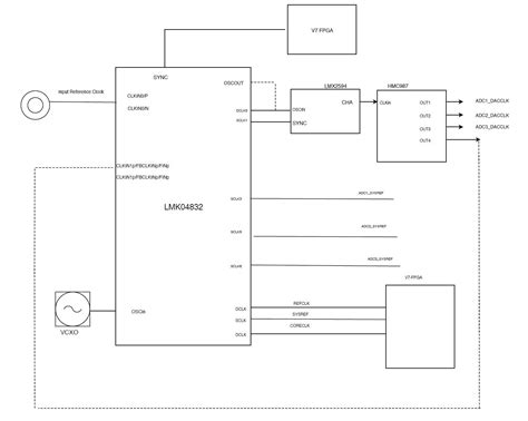 Lmk04832 Synchronizing Outputs Of Single Lmk04832 And Clock Tree