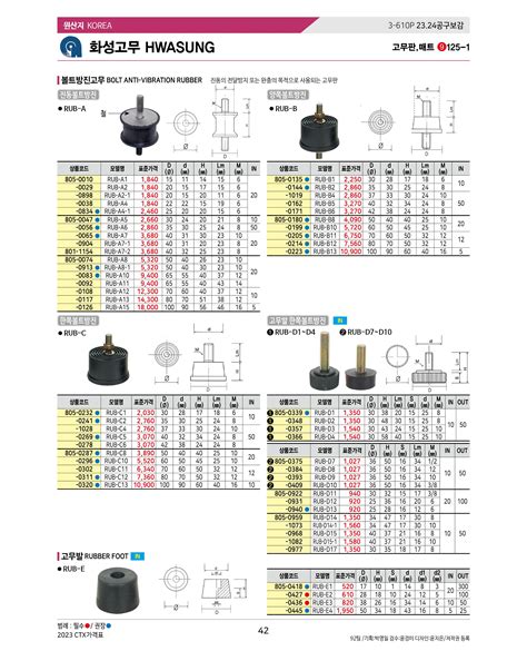 화성고무 볼트방진고무 805 0898 산업안전용품 공구pcb화학품