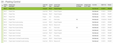 Resource Forecast Etc Hours Etc Cost And Cost Elements Ifs Community