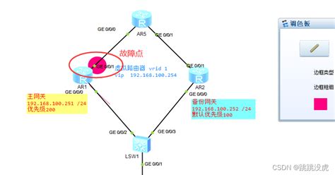 浮动路由、vrrp协议原理、vrrp负载均衡 vrrp是二层还是三层协议 csdn博客