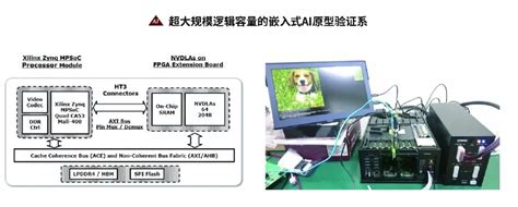 2019年度xdf赛灵思开发者大会 依元素参展部署