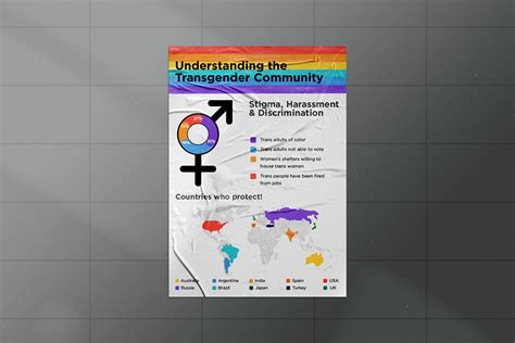 Infographics Poster On Behance