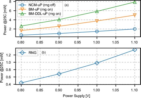 Figure 1 From Design And Implementation Of A Secure RISC V