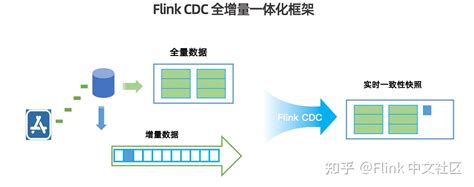 Flink Cdckafka 加速业务实时化 知乎 Flink Cdckafka 加速业务实时化 知乎