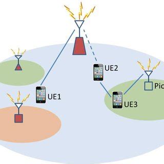 Illustration Of Step Liu Et Al Source Liu Et Al Download Scientific Diagram