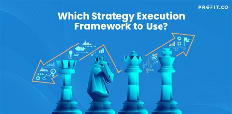 Which Strategy Execution Framework To Use