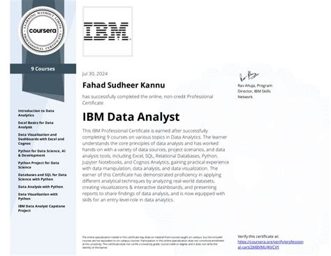 Fahad Sudheer Kannu On Linkedin Dataanalytics Ibm Coursera