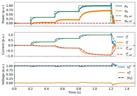 6 9 Kva Grid Forming Converter Power Synchronization Control Psc — Gritulator 0 0 1 Documentation