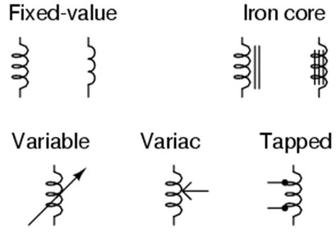 Air Core Inductor Schematic Symbol