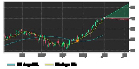 Chwy Moving Average Convergence Divergence Macd Histogram Turned Negative On April 18 2024