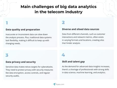7 Main Telecom Analytics Use Cases How Companies Solve Key Telecom Challenges With Big Data