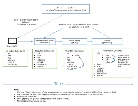 Git Knowledgebase