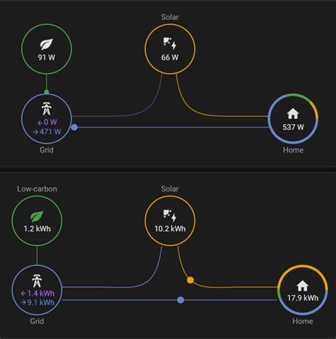 Enphase Envoy With Energy Dashboard Share Your Projects Home