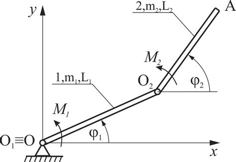 2 Dof Planar Serial Manipulator Download Scientific Diagram