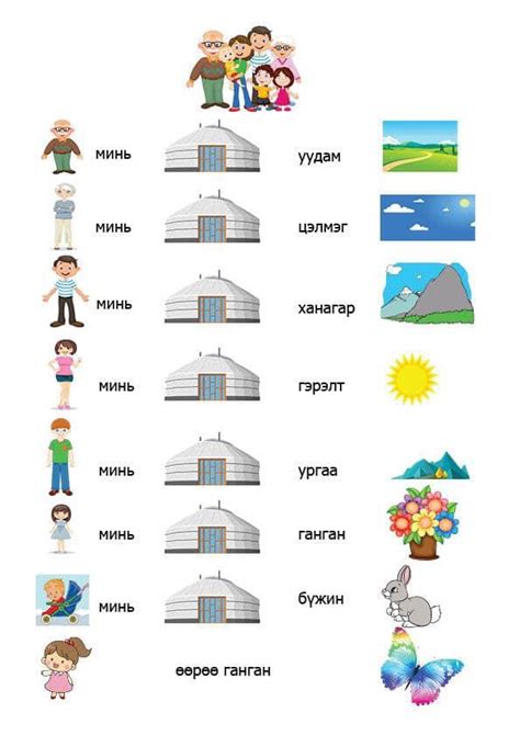 БАГА АНГИЙН БАГШ НАРЫН НЭГДСЭН ГРУПП 6 настай сурагчдад шүлгийг зургаар хөрвүүлэн цээжлүүлэх