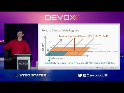Devoxx Talk Jdk 9 Language Tooling And Library Features From Devoxx