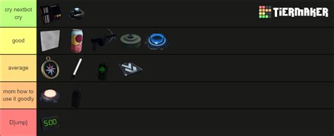 usable and utility list[evade] tier list community rankings tiermaker