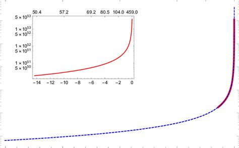 The Gravitational Wave Luminosity Due To The Binary Merger As A Download Scientific Diagram