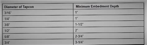 Tapcon Drill Size Chart Drill Bit Sizes For Tapping Threads