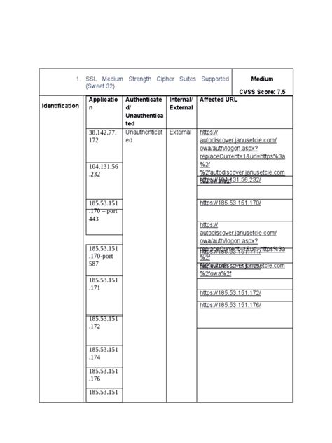 Italy Va Report Docx Pdf Networking Internet And Web