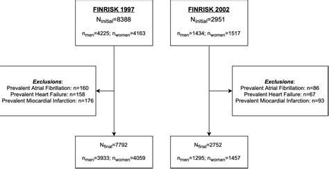 Inflammatory Proteomics Profiling For Prediction Of Incident Atrial