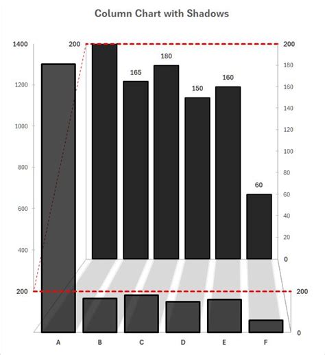 Excel Columnchart Dataviz Datavisualization E90e50charts Roberto