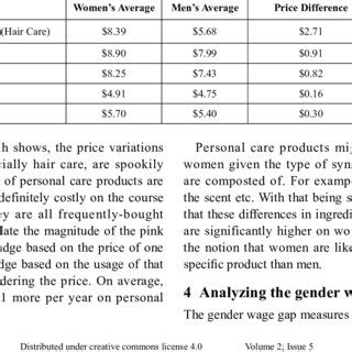PDF Gender Based Price Discrimination The Cost Of Being A Woman