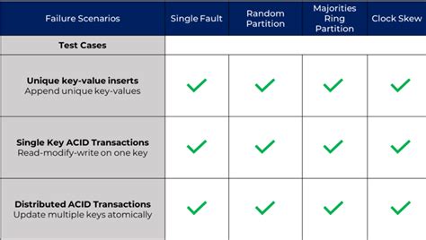 Recapping Yugabytes 2018 Milestones And A Preview Of The 2019 Roadmap