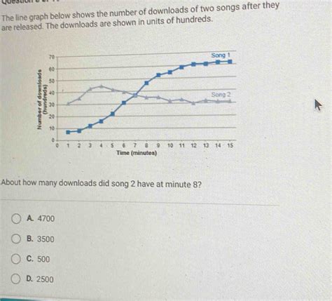 solved the line graph below shows the number of downloads of two songs