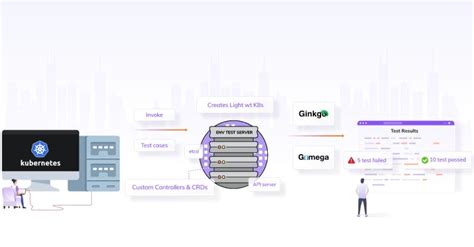 Donald Lutz On Linkedin Testing Kubernetes Operators Using Envtest