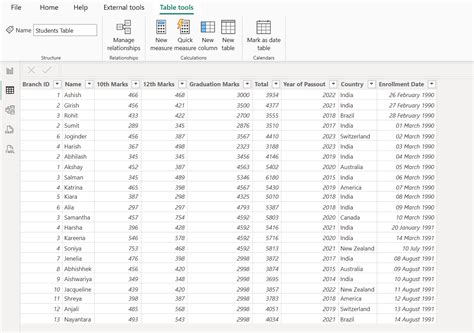 Related Dax Function In Power Bi Ashish Coder