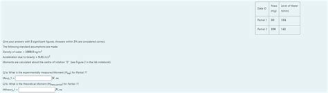 Mass Level Of Water Data Id Mg Hmm Partial 1 50